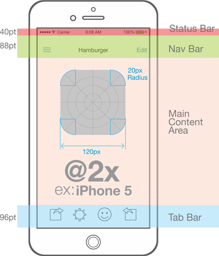 Download Iphone 5s Status Bar 40px Size | Transparent PNG Download ...