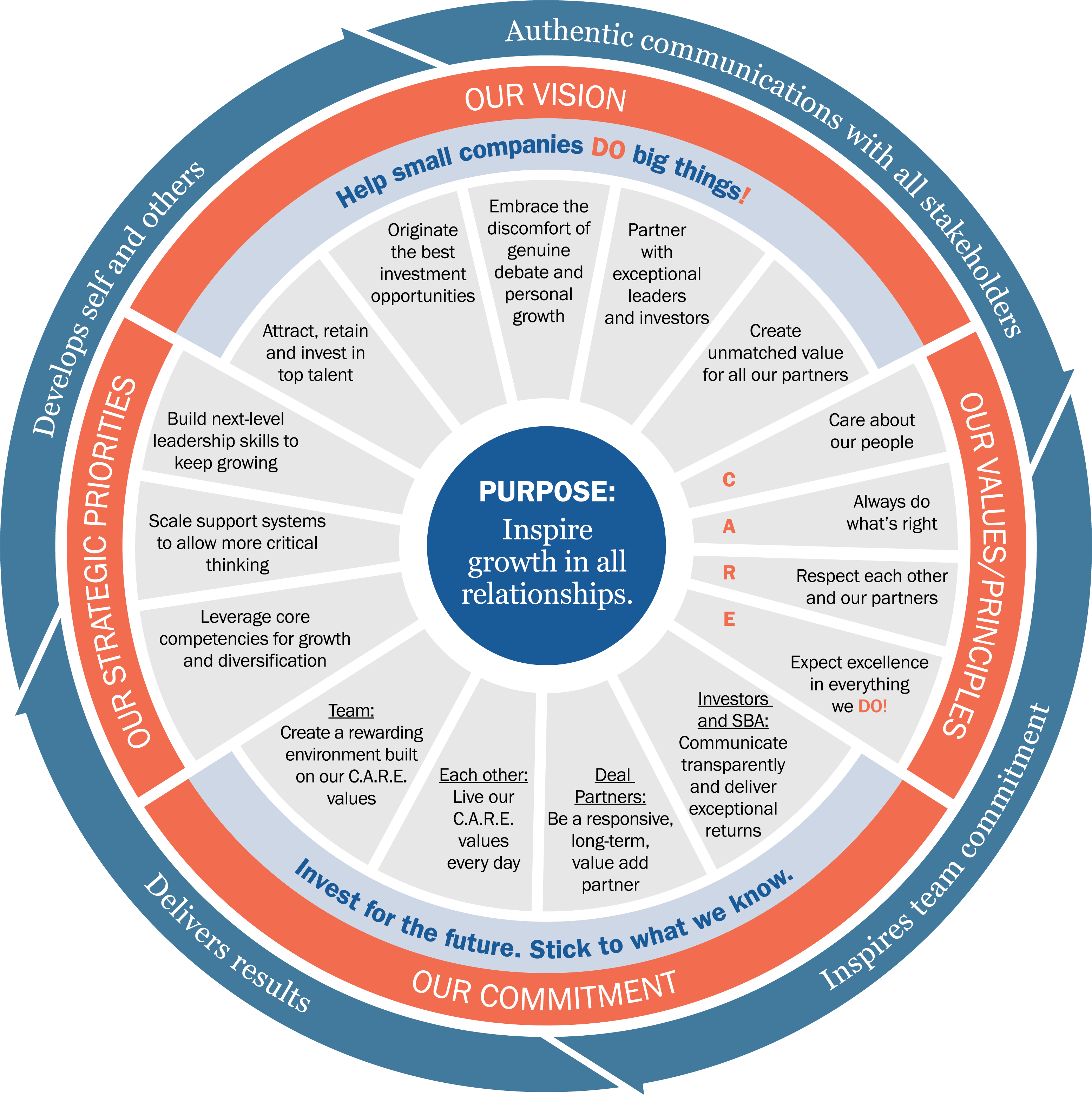 Download Our Mission - Circle | Transparent PNG Download | SeekPNG