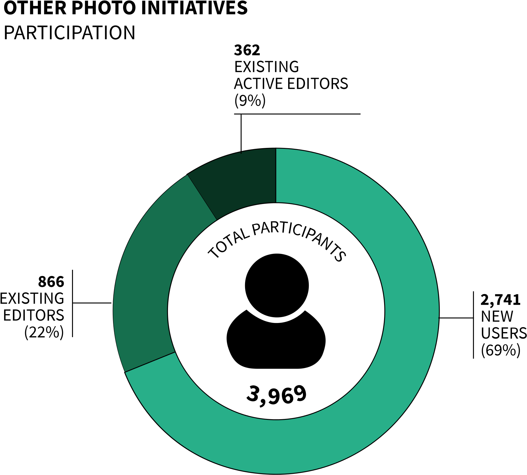 Download Open - Participation Graph | Transparent PNG Download | SeekPNG