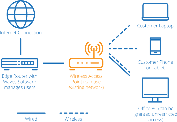 Download Network Diagram Wireless - Wifi Network Diagram | Transparent ...