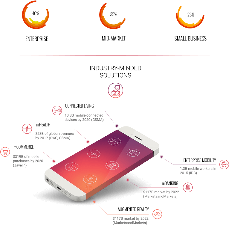 App Development Banner - Iphone (800x824), Png Download