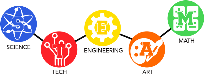 Steam - Science (712x262), Png Download