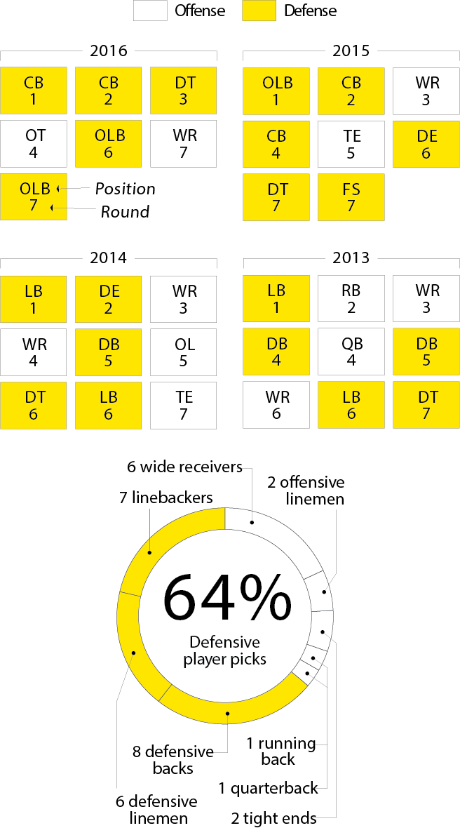 Pro Football Reference - Number (656x1180), Png Download