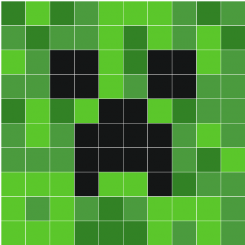 Creeper Face - Minecraft Creeper Face (350x450), Png Download