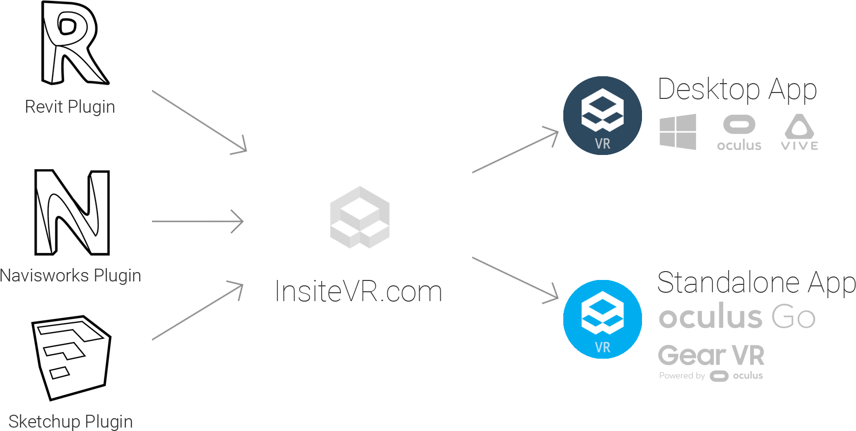 Graph - Oculus Rift (1800x1000), Png Download