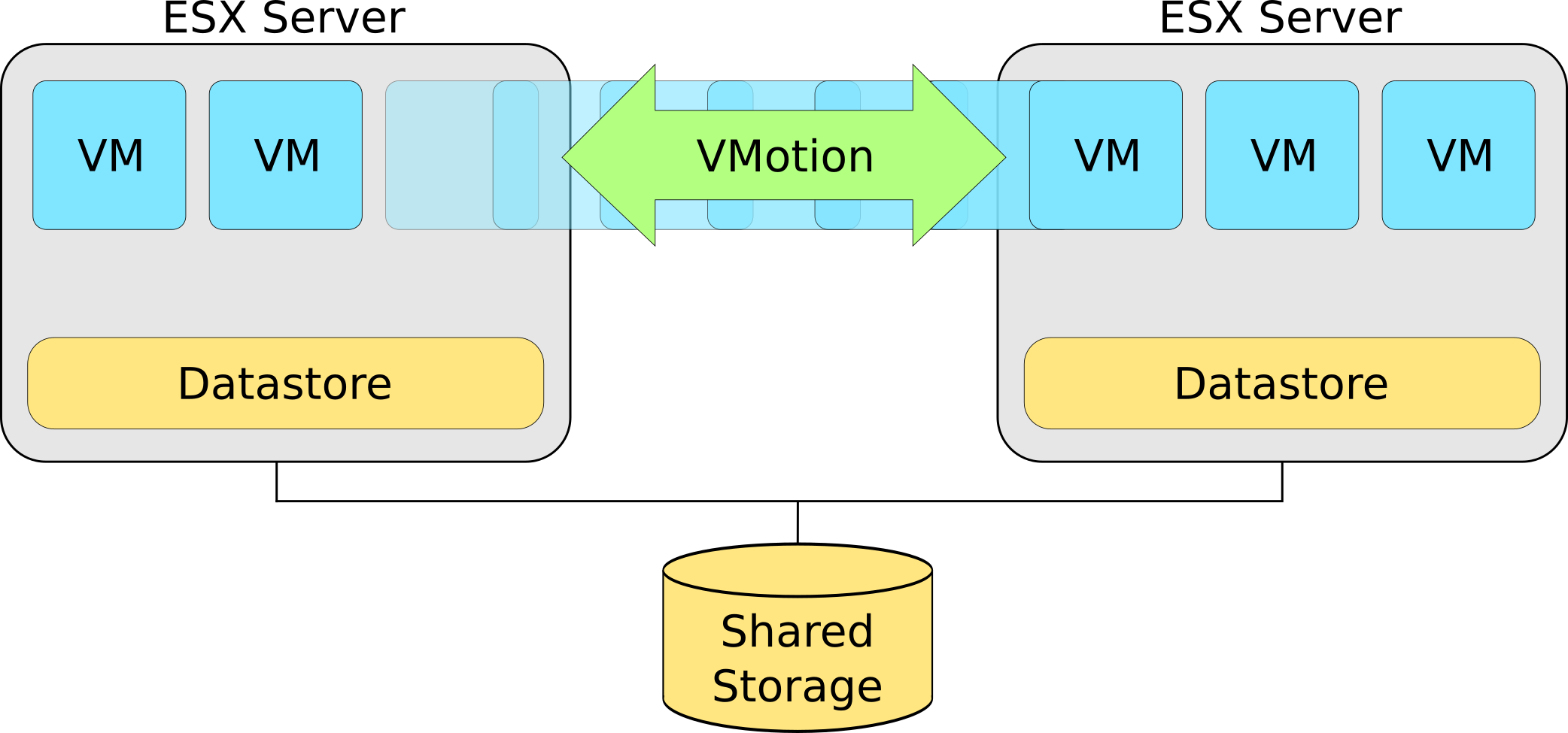 Vmware Vmotion Requires Shared Storage - Vmware (2084x975), Png Download