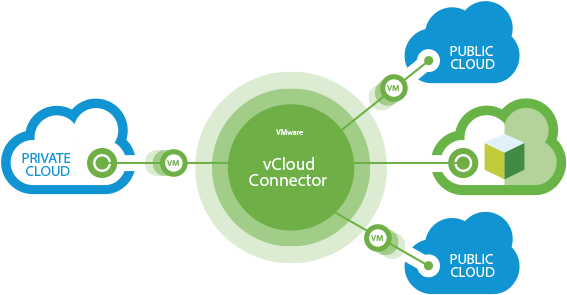 Migrate Vsphere To Vcloud (765x330), Png Download