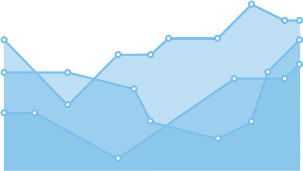 Interactive Javascript Charts For Data Visualization - Charts Png ...