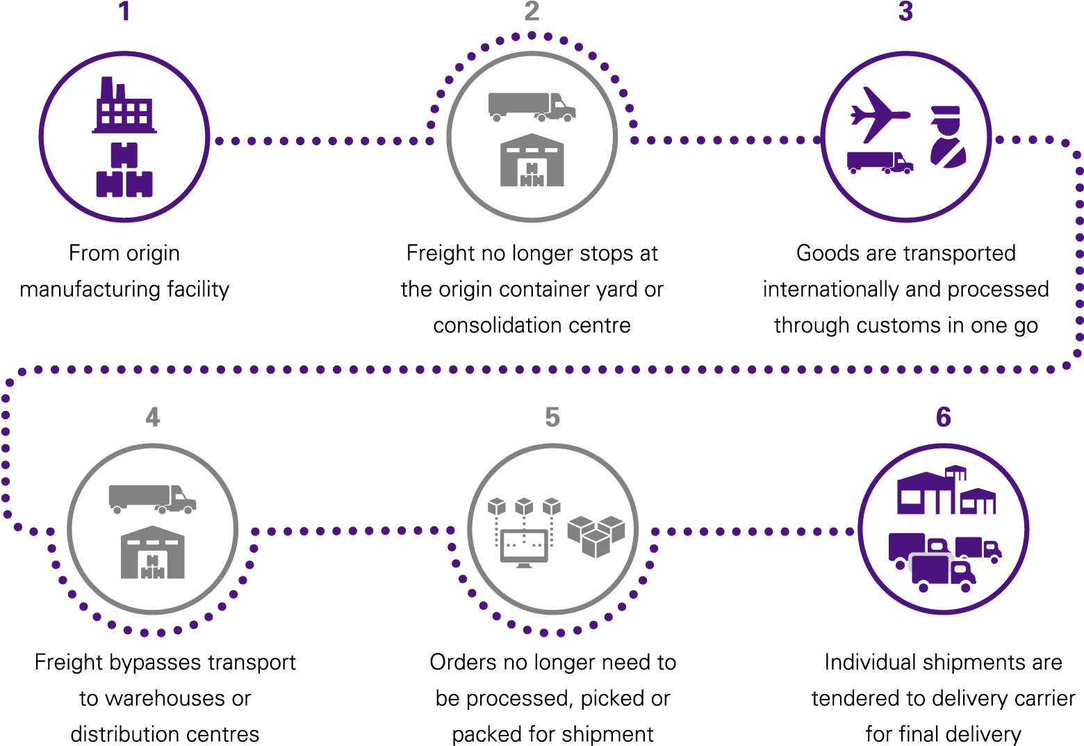 Distribution Services - Fedex International Priority Directdistribution ...