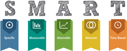 Download Smart Stands For “specific”, “measurable”, “attainable ...