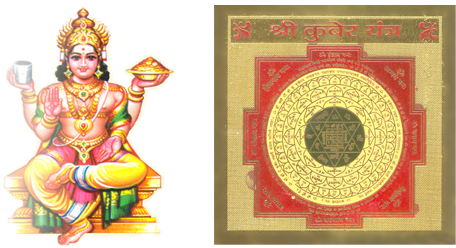 Kubera Yantra - Lord Kubera Paintings (498x249), Png Download