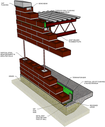 Reinforced Brick Masonry (600x444), Png Download