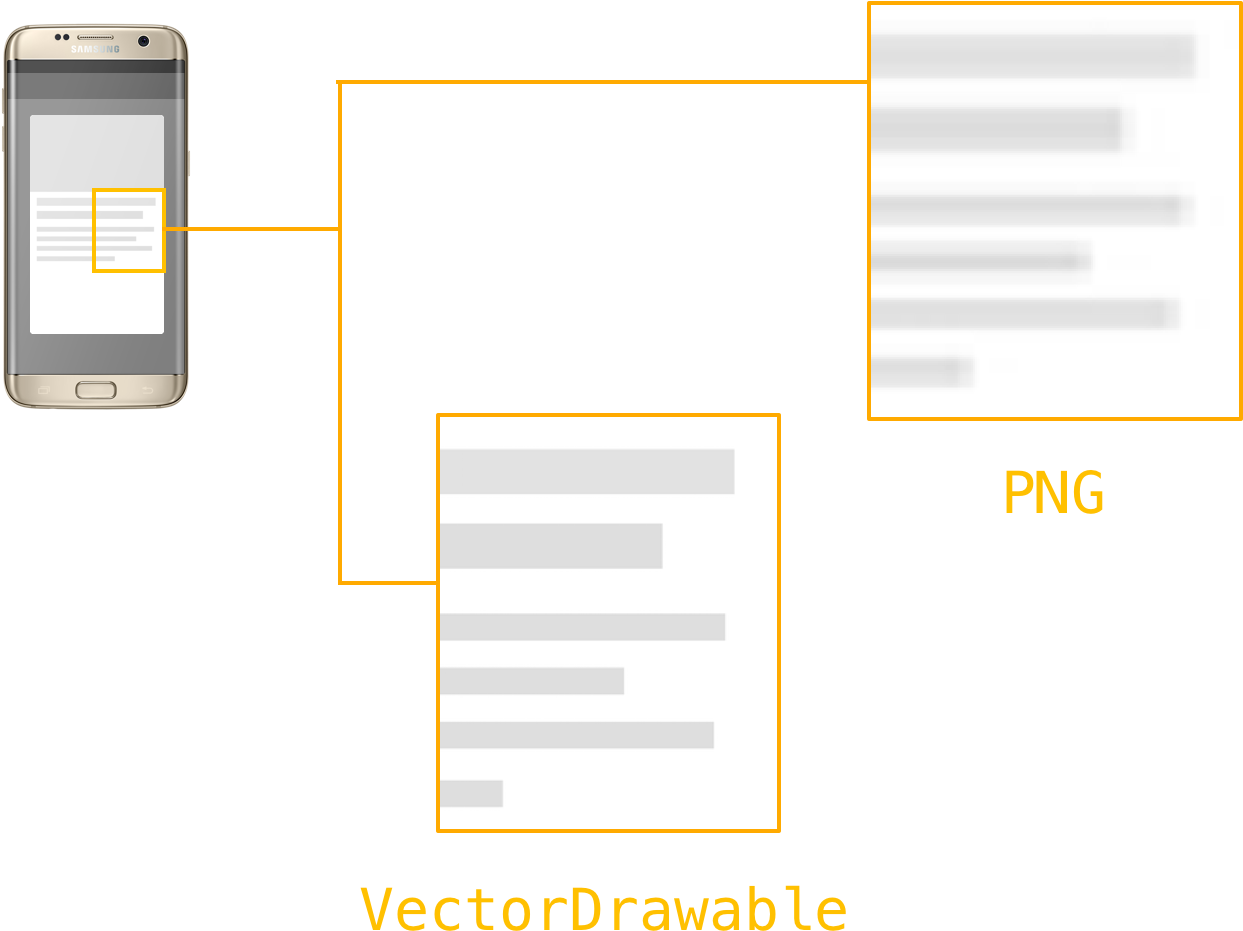 Vectordrawable Vs Png - Draw Vector Android Github (1265x978), Png Download