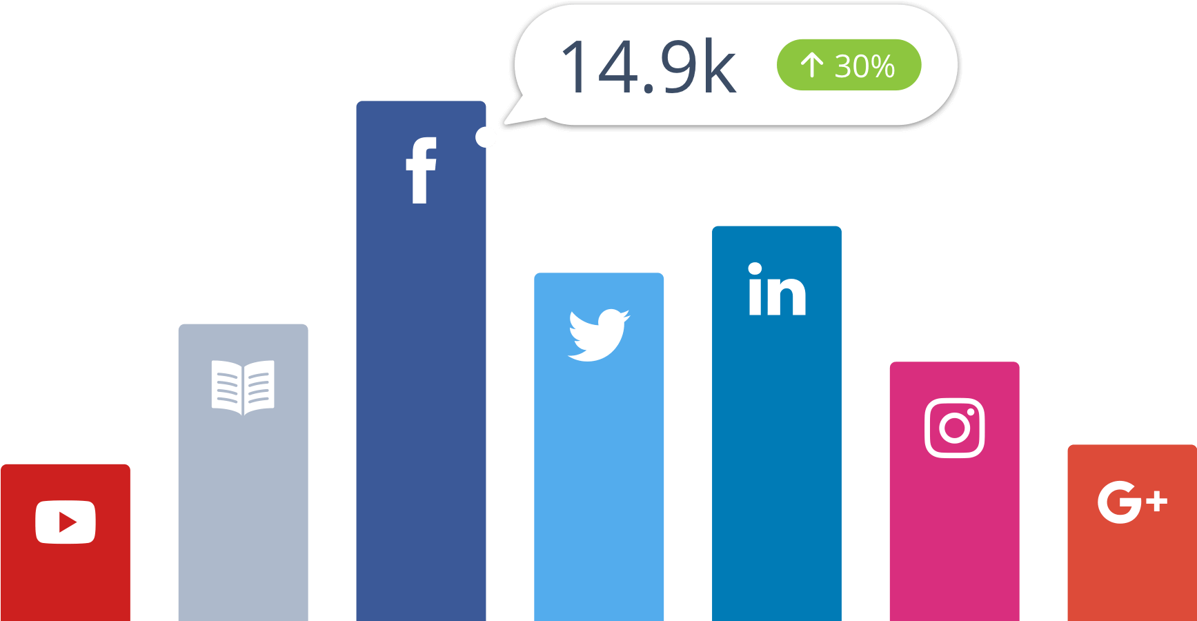 Social Media Analytics - Social Media Analytics Logo (2100x900), Png ...