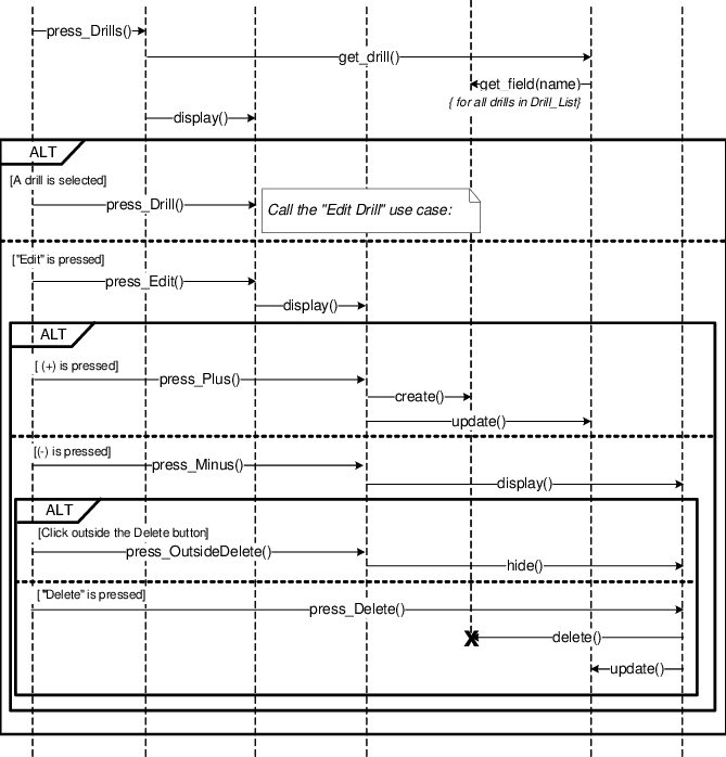 Sequence Diagram For Use Case " Create/delete Drill - Use Case (669x698 ...