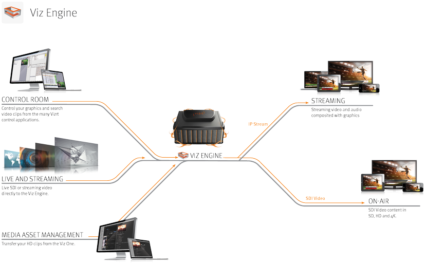 Download Vizrt Diagrams Viz Engine - Diagram | Transparent PNG Download ...