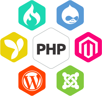 Download Php Framework - Php Frameworks Logo | Transparent PNG Download ...