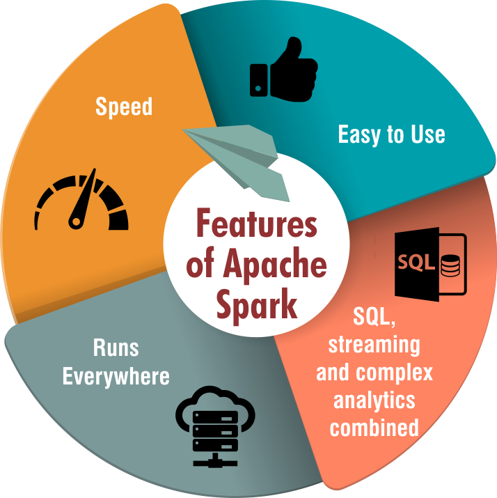Apache Spark Blog Image - Cd (714x715), Png Download