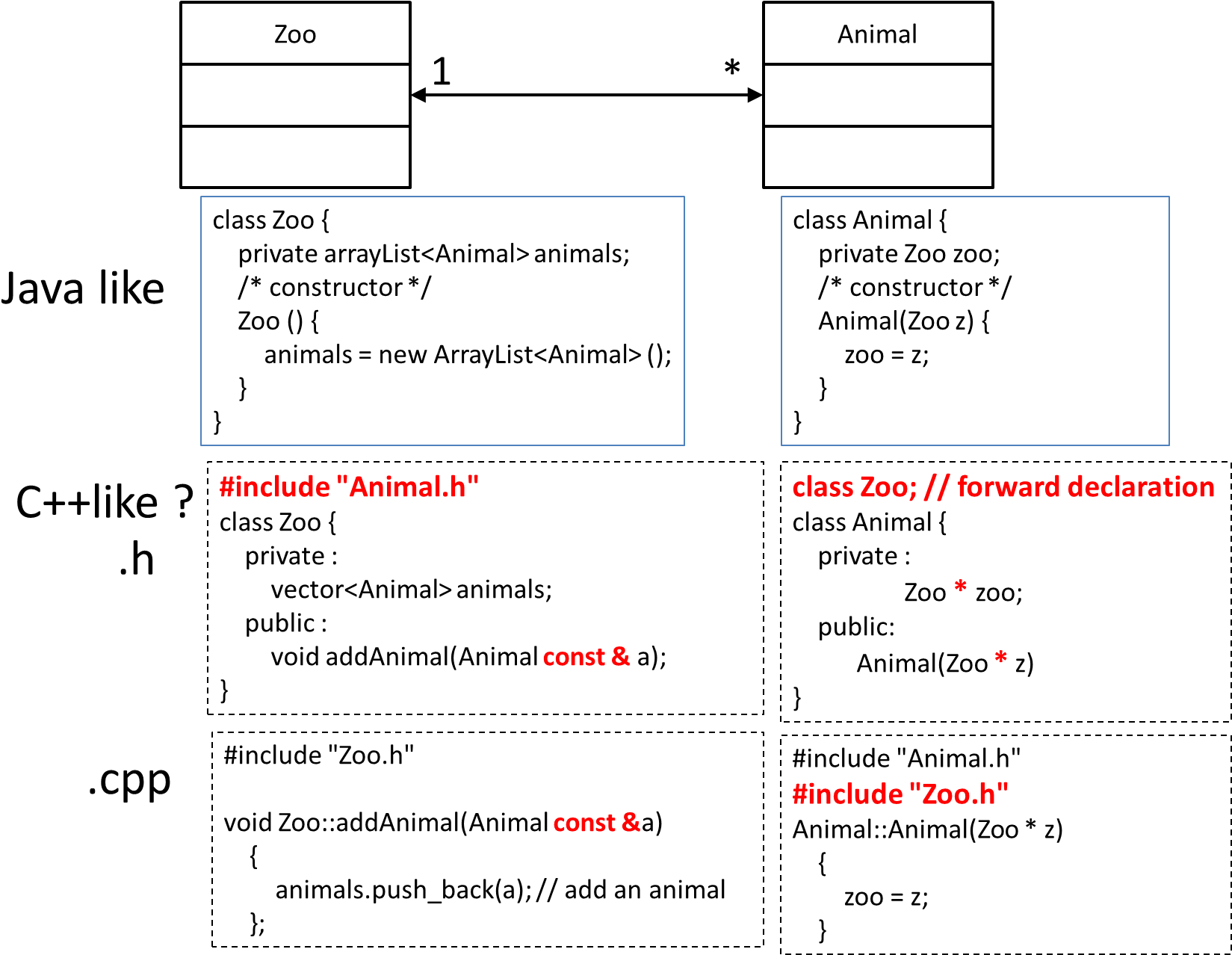 Vector Java - Number (1691x1289), Png Download