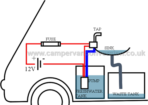 Campervan Water System Diagram - Does A Caravan Water System Work ...