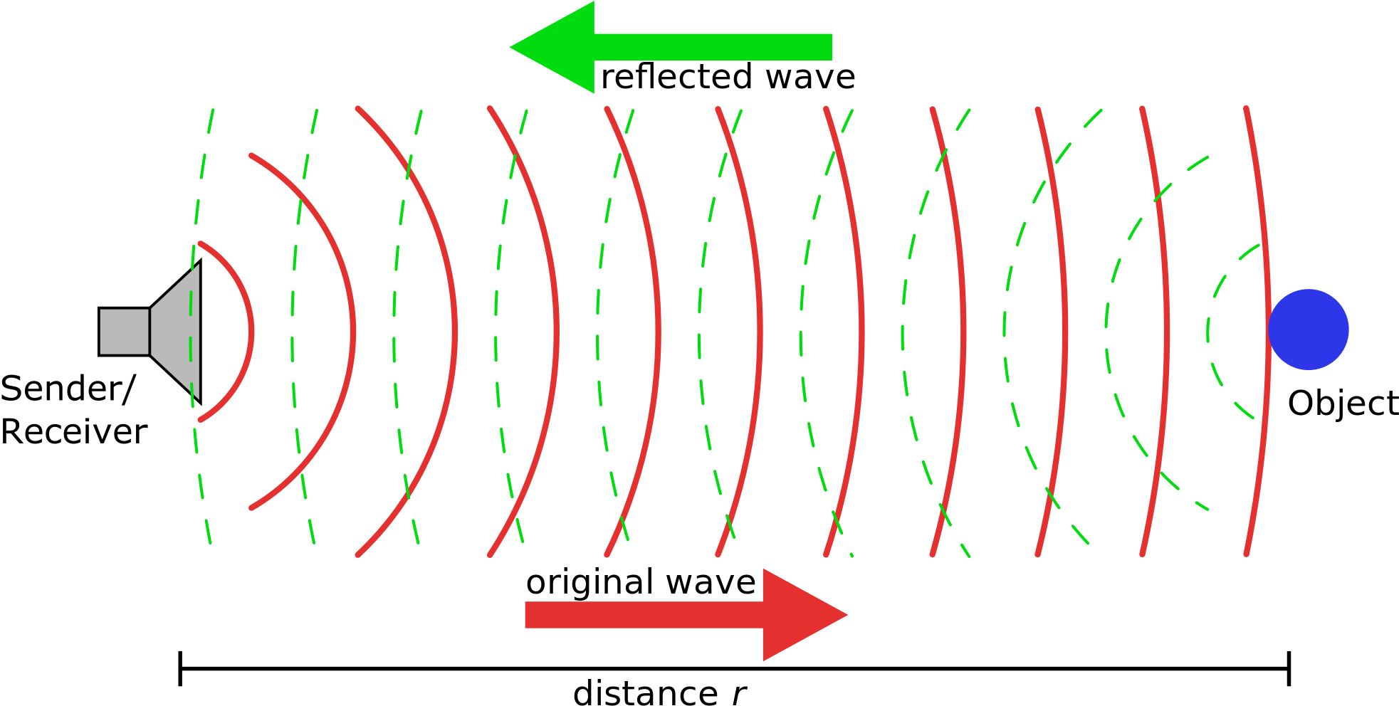 In First, Scientists Use Sound Waves To Control Brain - Ultrasonic ...
