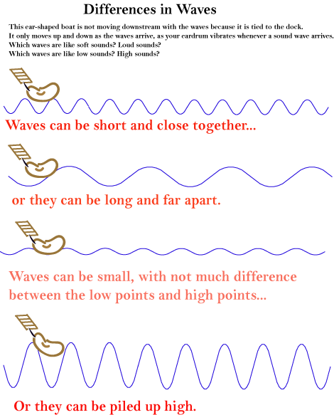 Vibrations Pitch And Frequency Worksheet Answers (470x583), Png Download