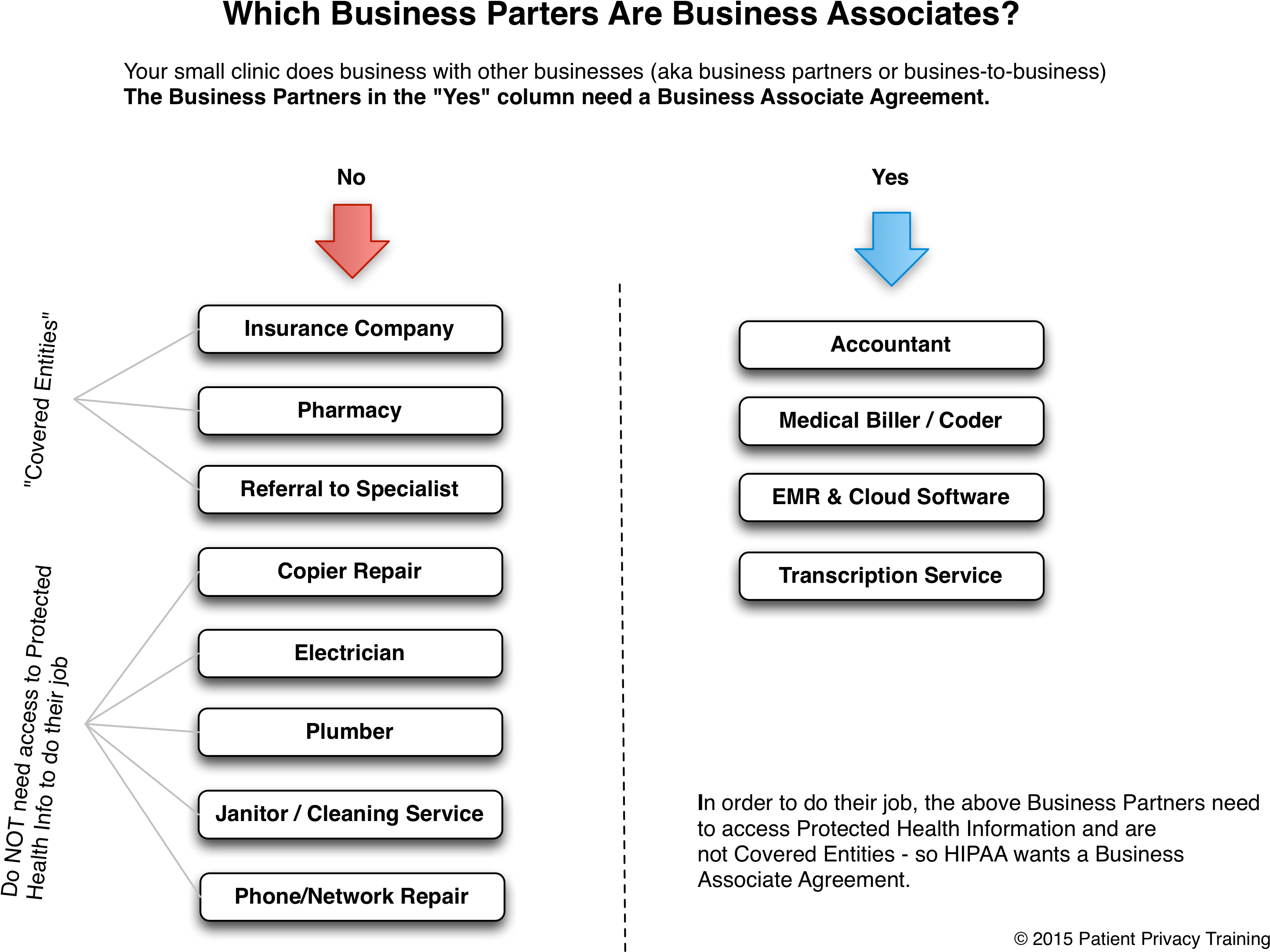 Business Partners - Diagram (3149x2304), Png Download