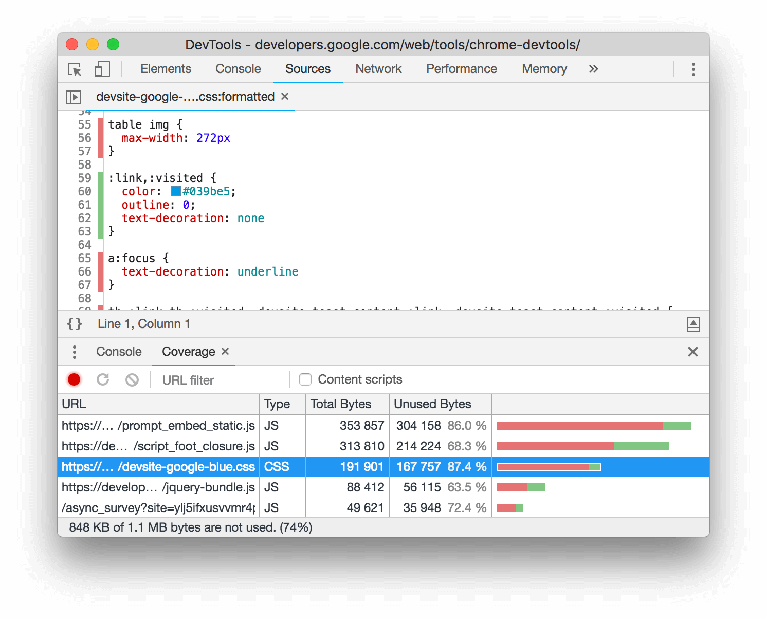 A Line By Line Breakdown Of Used And Unused Css - Cascading Style ...