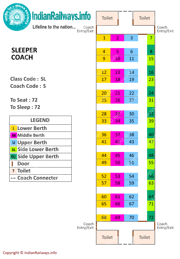3 Tier Ac Seat Map - 2nd Ac Coach Seat Map (580x835), Png Download