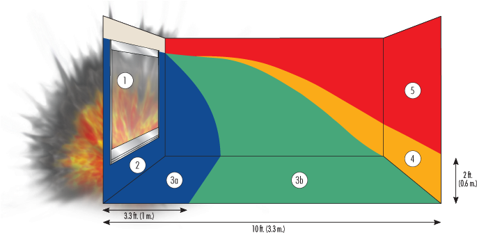 Blastroom - Blast Resistant Window (700x344), Png Download