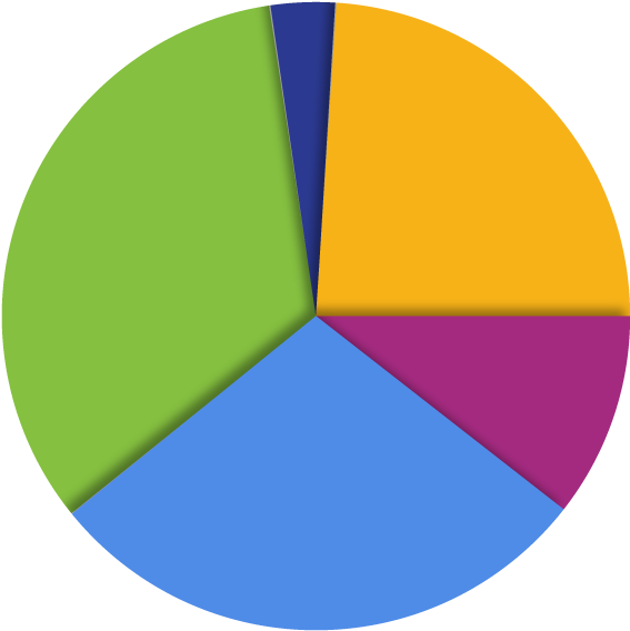 Donor Management - Icon (600x601), Png Download