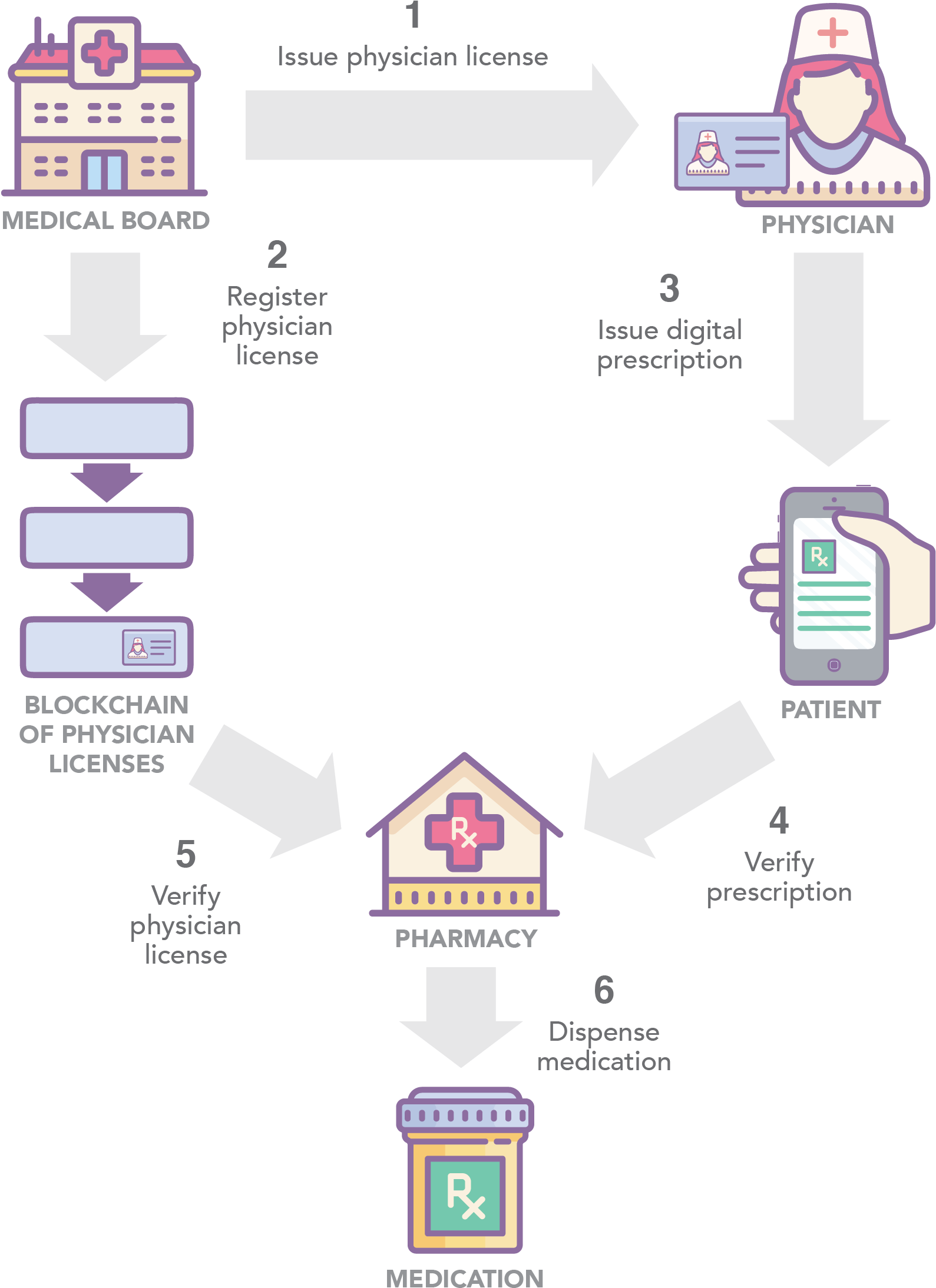 Use Case Flow - Diagram (1641x2263), Png Download