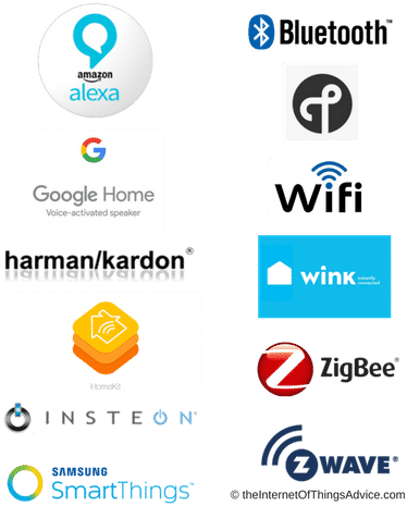 Home Automation Standards Explained - Home Automation Standards ...