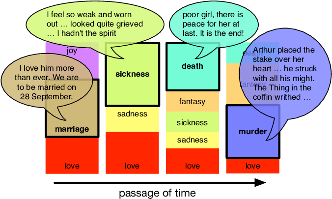 An Example Trajectory Depicting The Dynamic Relationship - Diagram ...