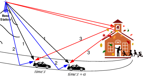 Interference Of Radio Wave - Radio Wave Interference (493x266), Png ...