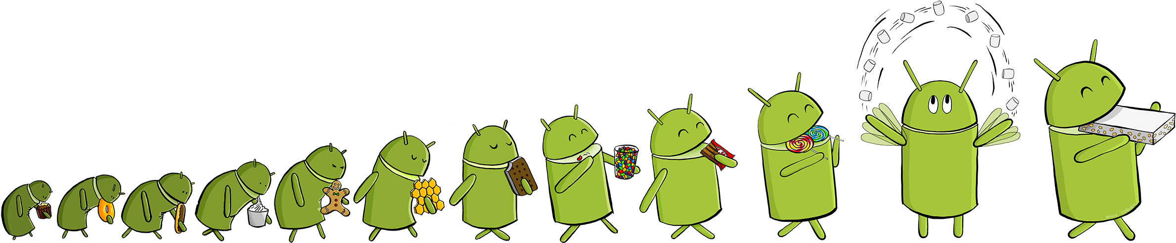 Android (2397x500), Png Download