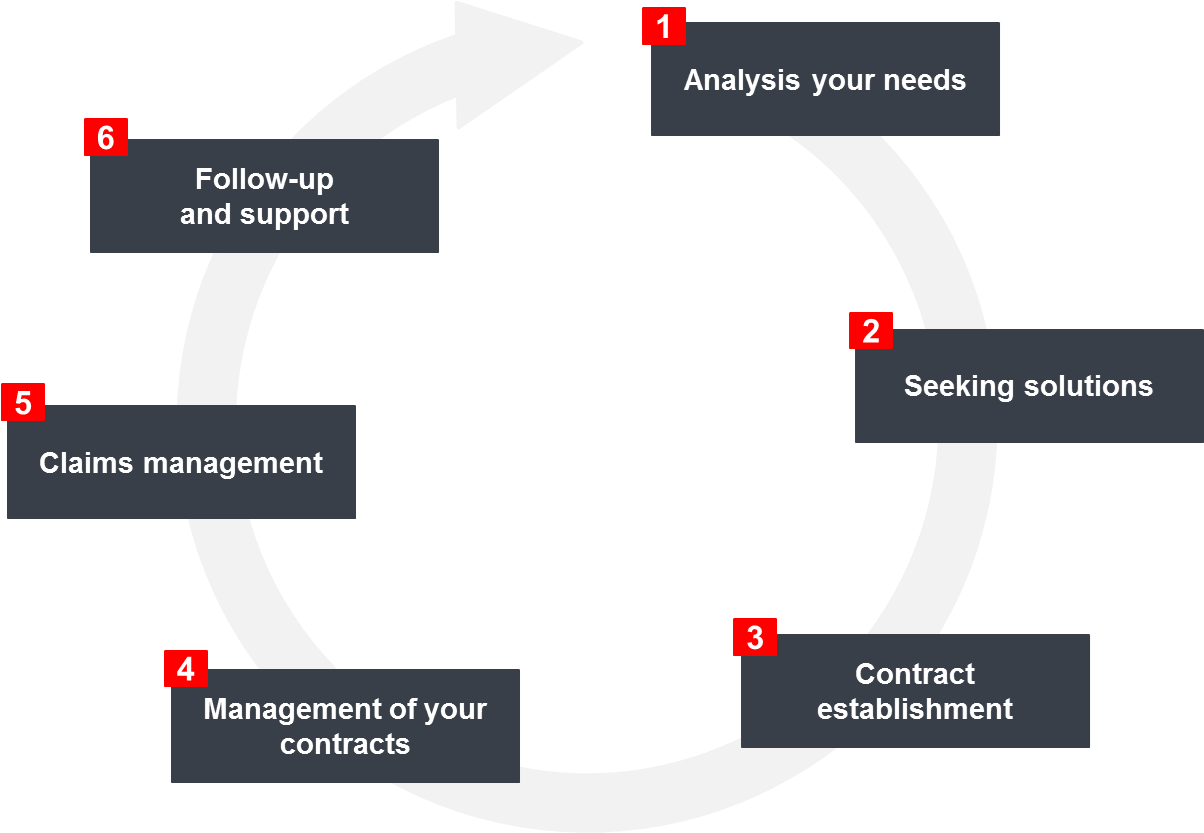 Download Contact Us - Methodology | Transparent PNG Download | SeekPNG