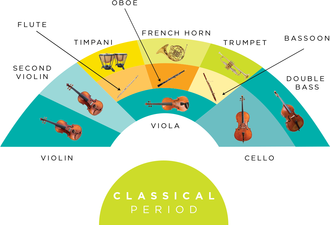 Download Orchestra Seating Chart - Classical Orchestra Seating Plan ...