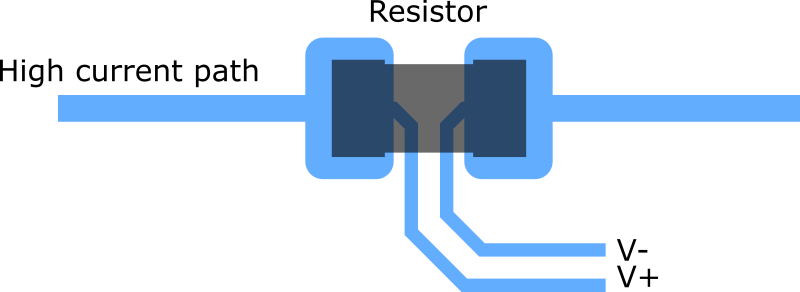 Kelvin Connection Layout - Kelvin Connection (800x292), Png Download