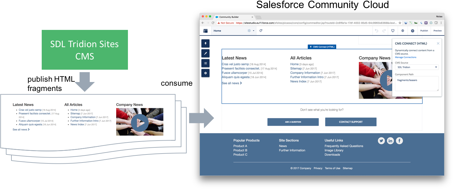 Creating A New Community Portal In Salesforce - Salesforce Community ...