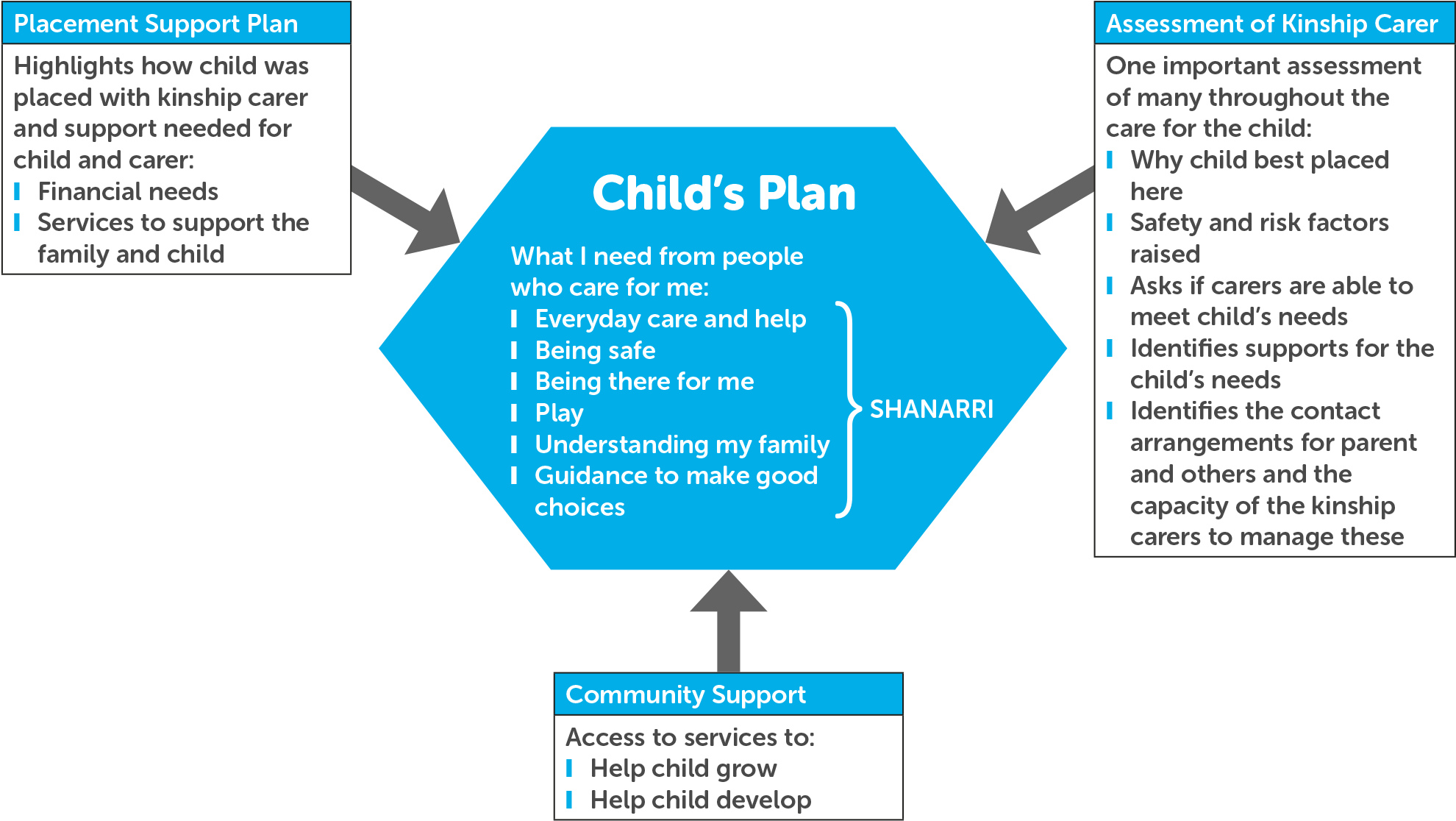 This Plan Will Help The Child To Become A Successful - Diagram ...