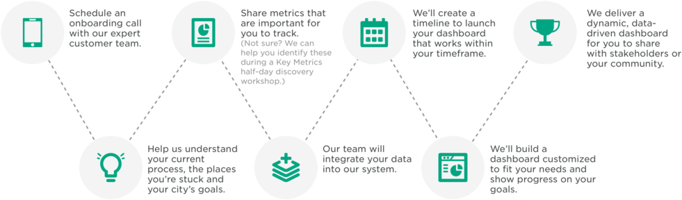 Download Dashboard Launch Plan - Portable Network Graphics ...