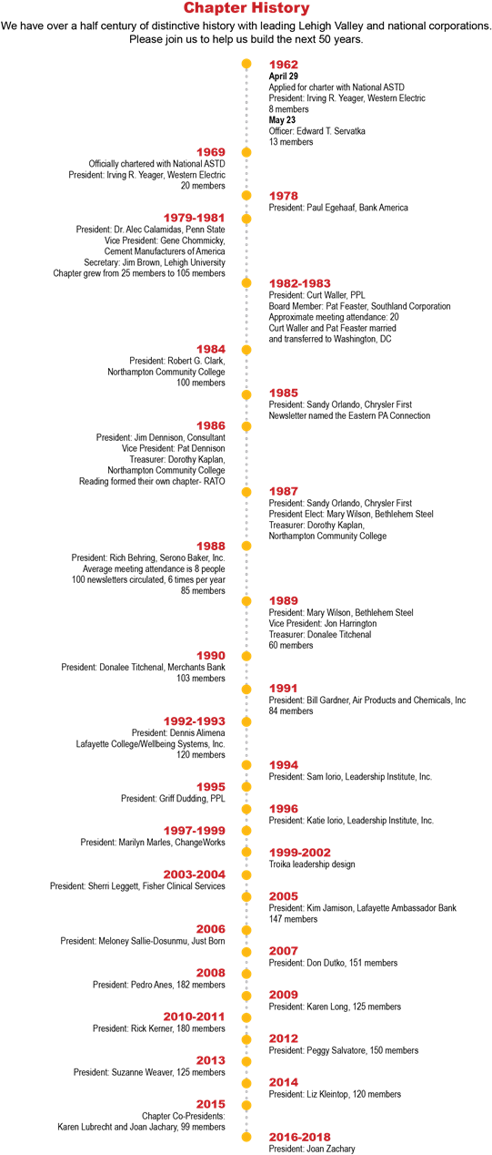 Pennsylvania (540x1280), Png Download