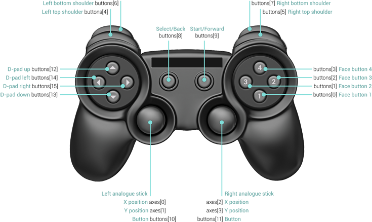 Download The Mappings Are - Joystick Button | Transparent PNG Download ...