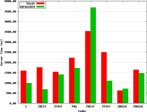 Server Time - Plot (640x480), Png Download