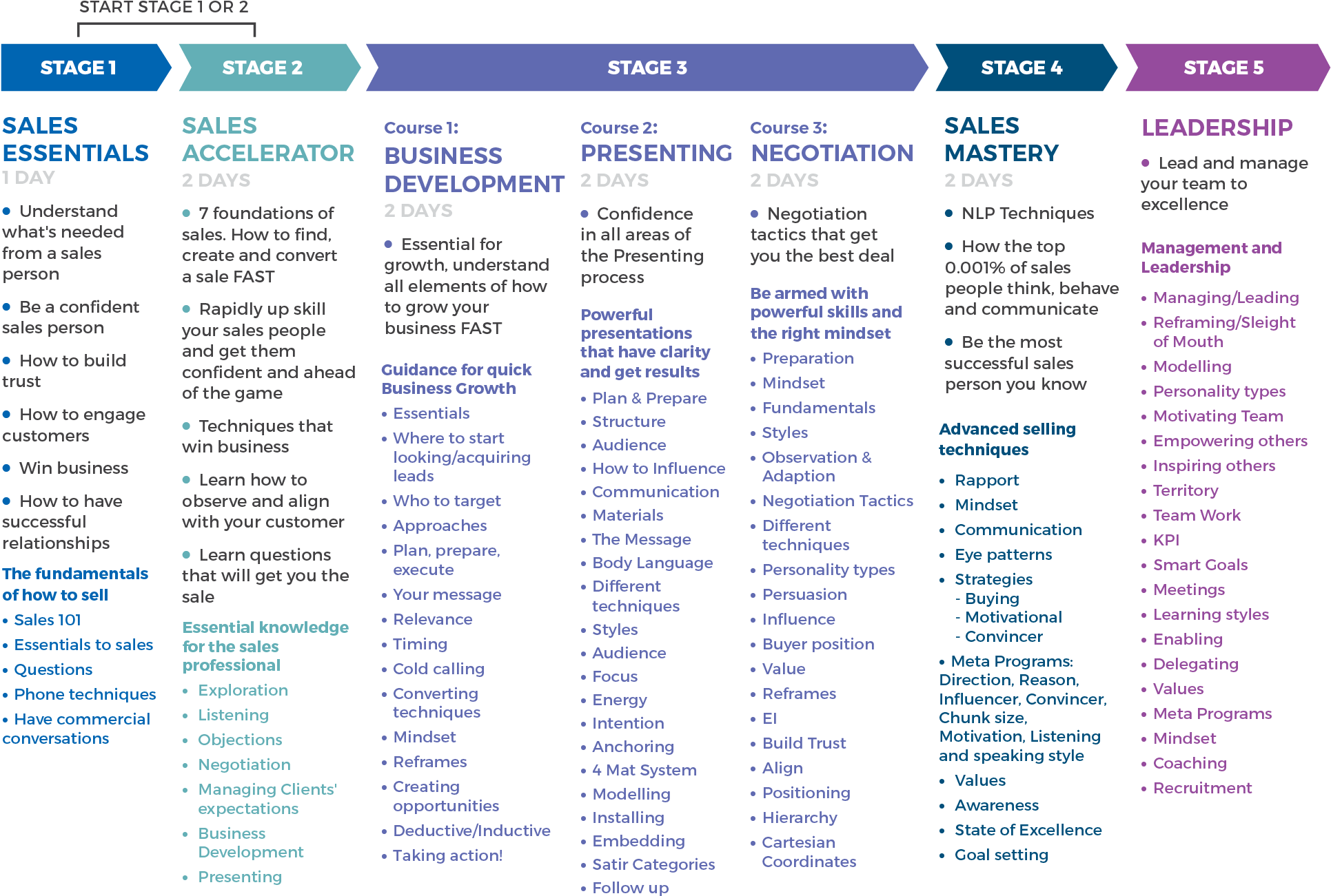 Download Stages Of Development - Great Business Development Plan ...