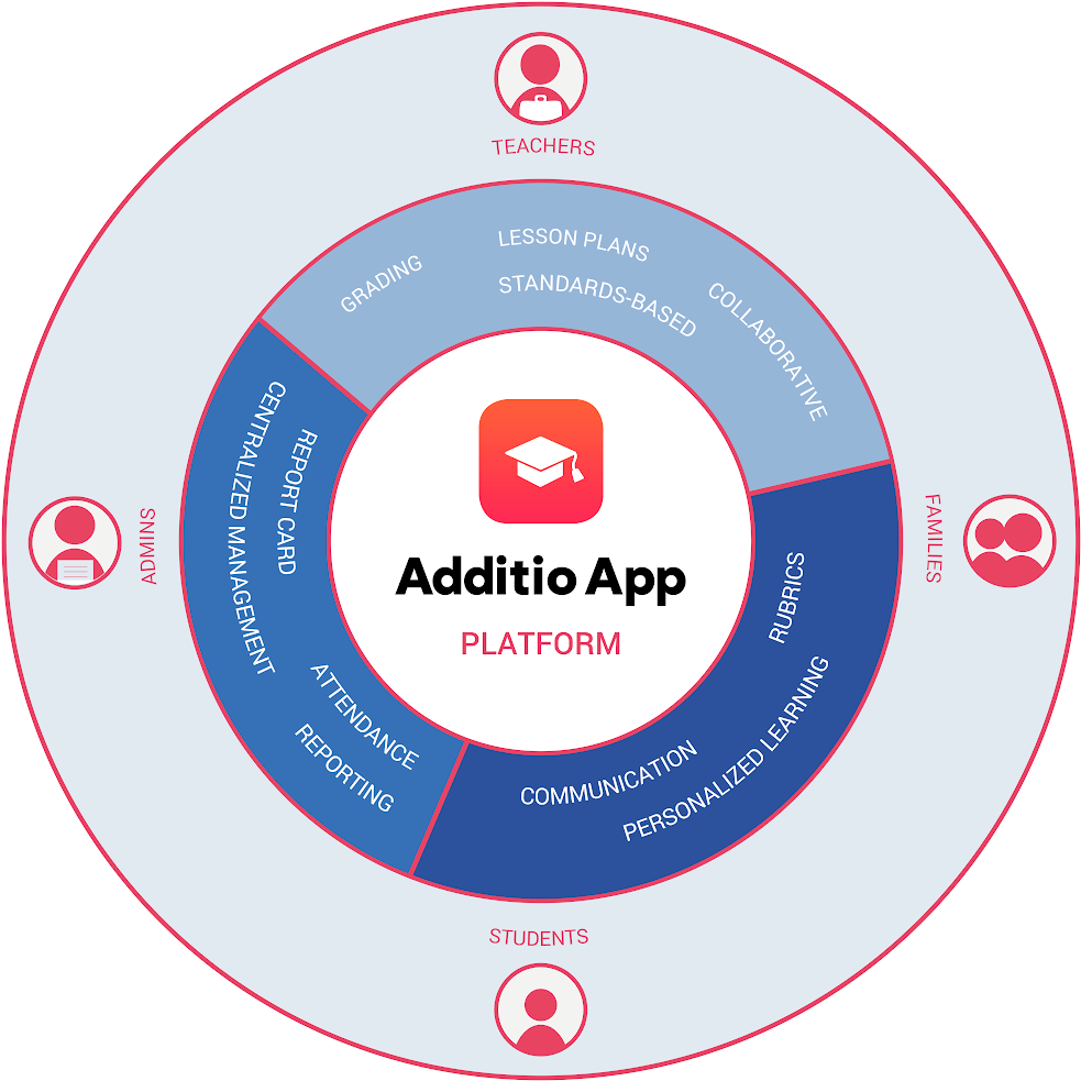 Additio App For Schools (1000x1000), Png Download