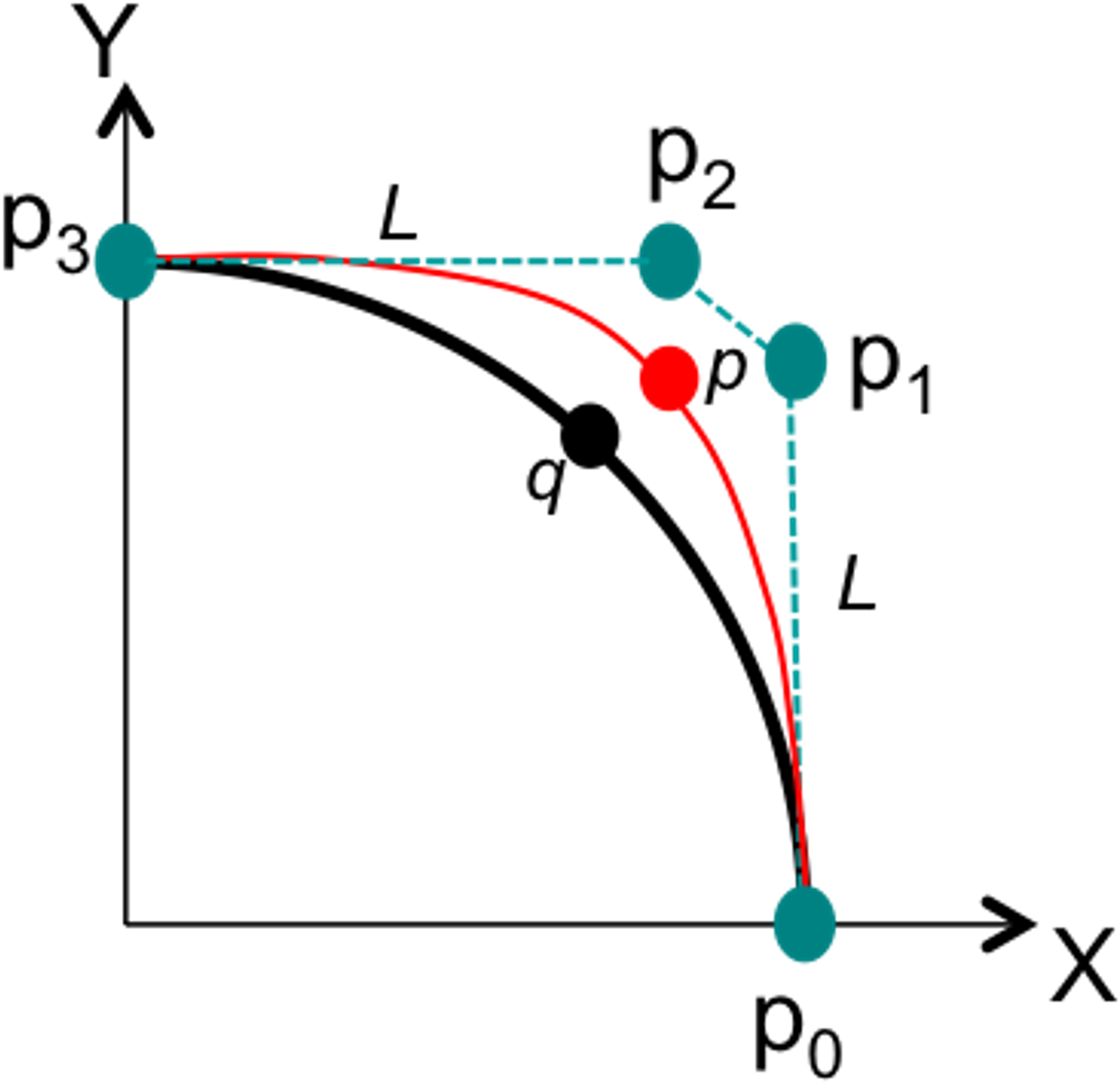 P P 0 Q Po - Diagram (2046x1808), Png Download