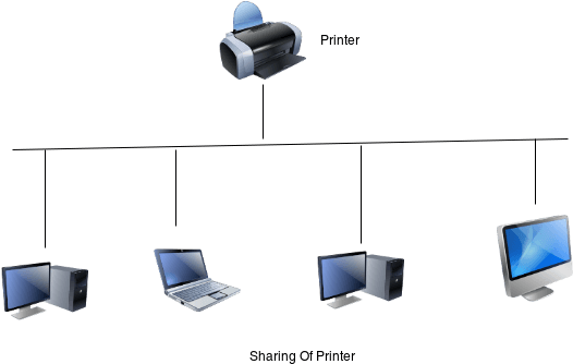 Computer Network Sharing Of Printer - Computer Network (531x341), Png ...