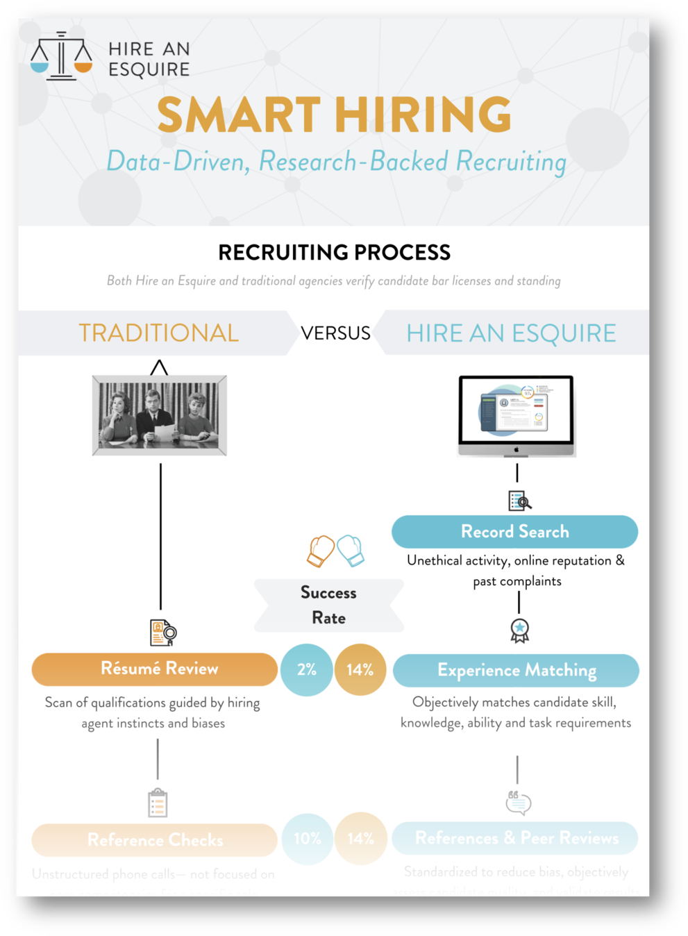 Smart Hiring Infographic - Infographic (1000x1356), Png Download